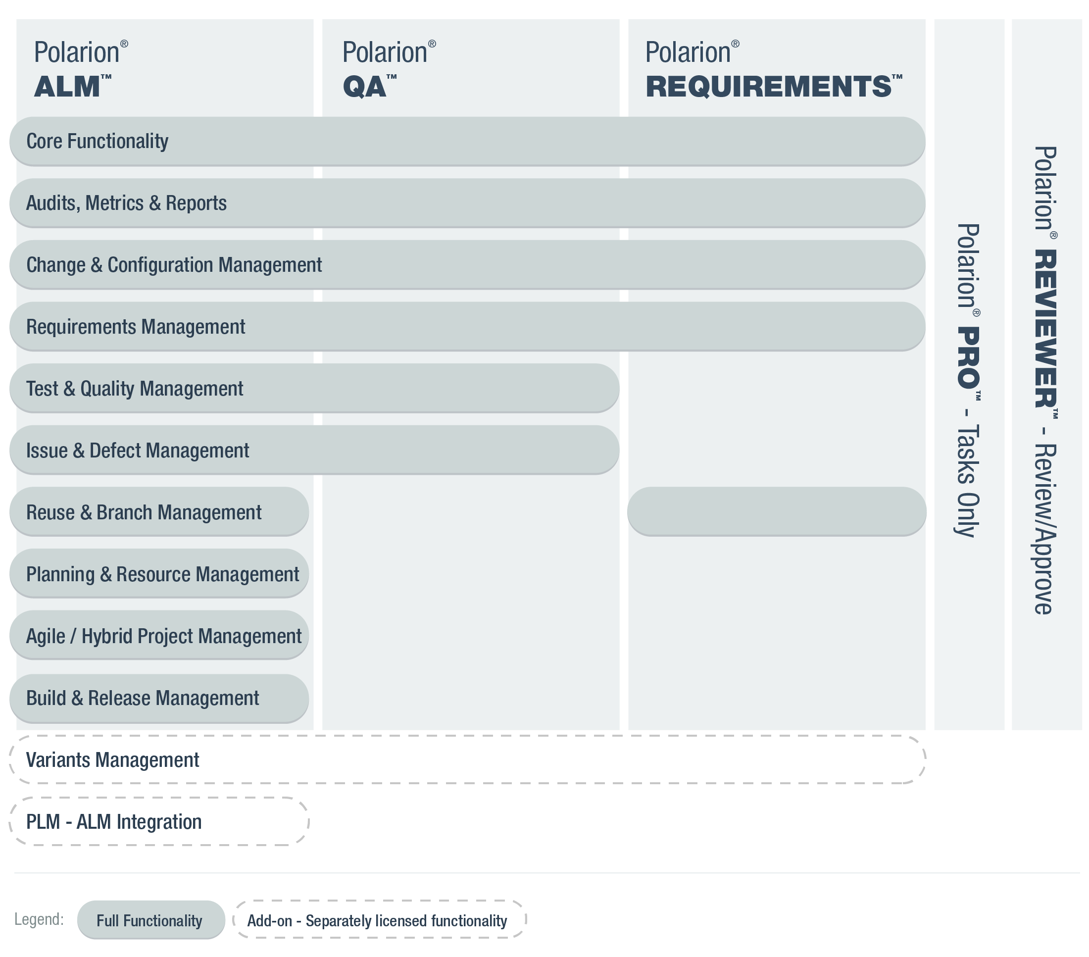 Polarion Solutions | Polarion Software